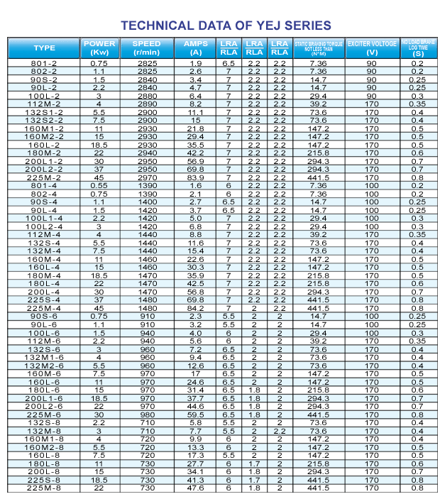 YEJ series electromagnetic brake motor-Jiangsu Weiteli Motors ... YEJ series electromagnetic brake motor-Jiangsu Weiteli Motors ...